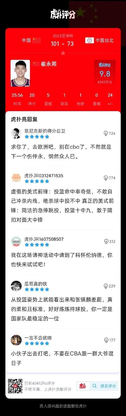 Wang Zhelin - Trending on Weibo