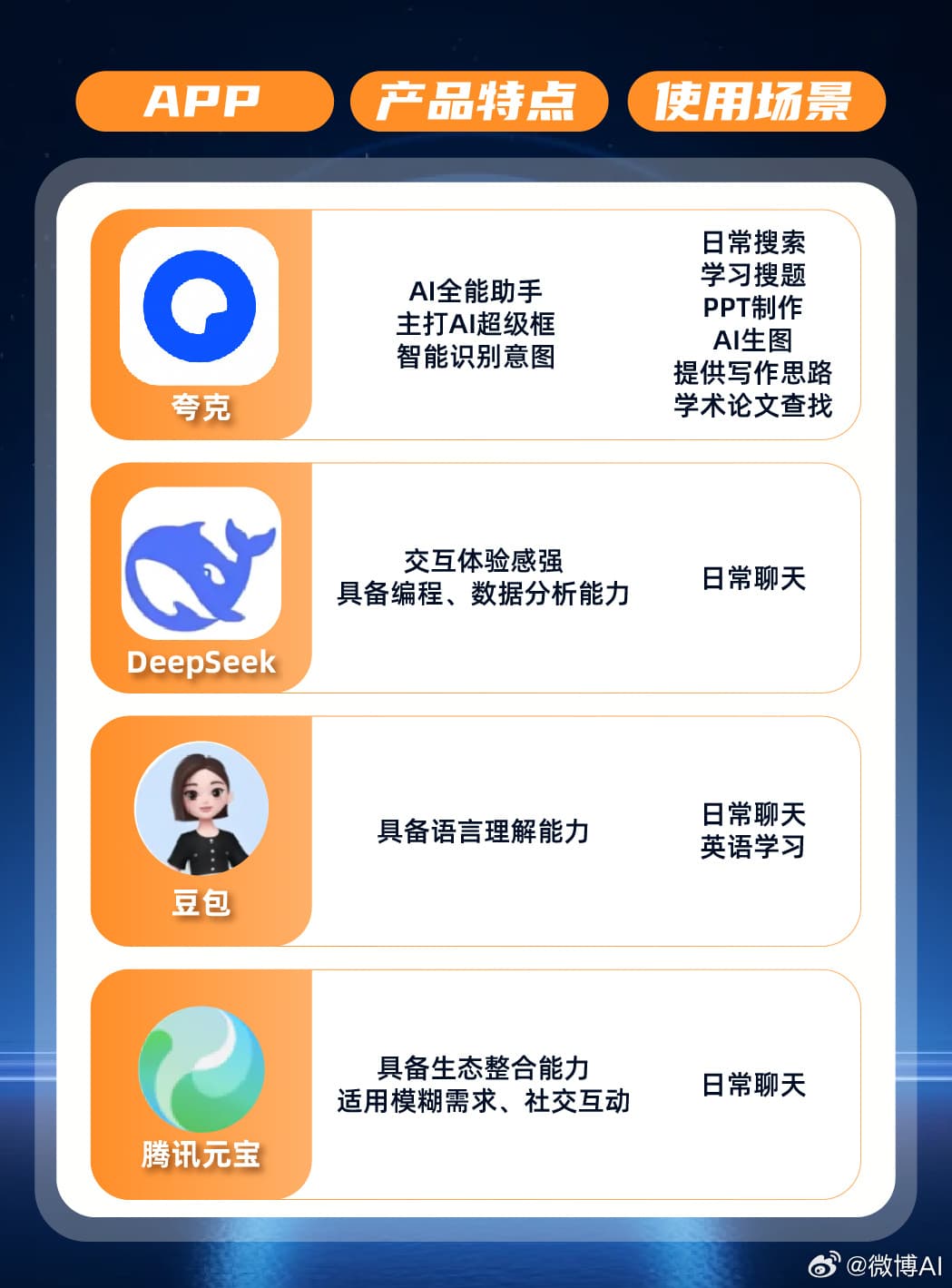 Quark: The AI-Powered Super Entrance Revolutionizing the Search ...