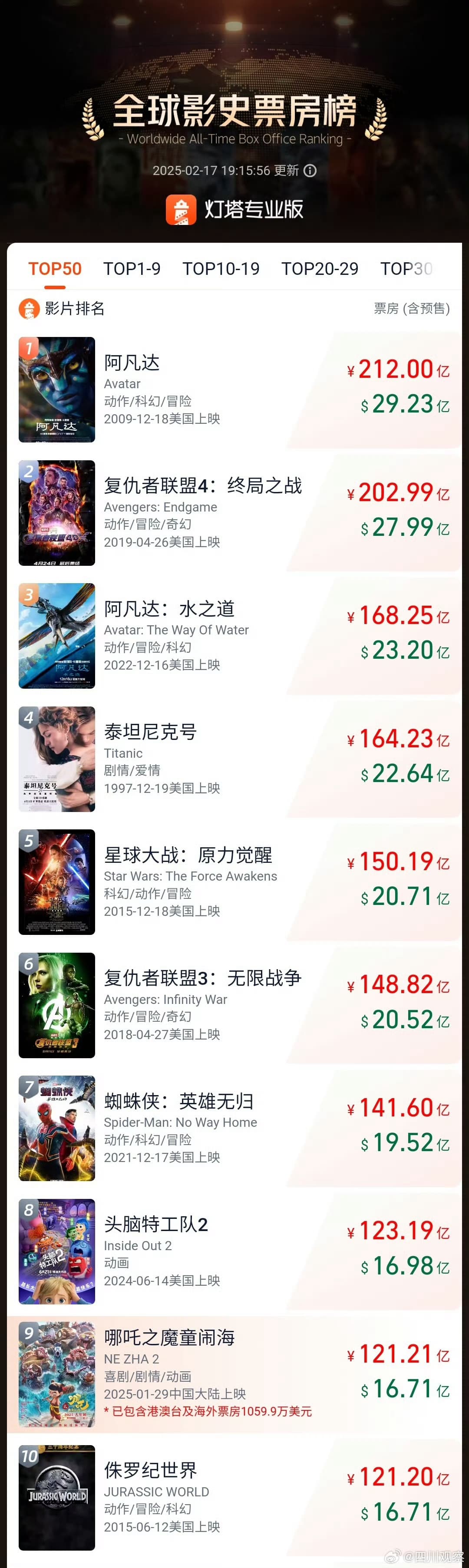 Nezha 2 Soars to Global Box Office Success in Just 9 Days - Trending on ...